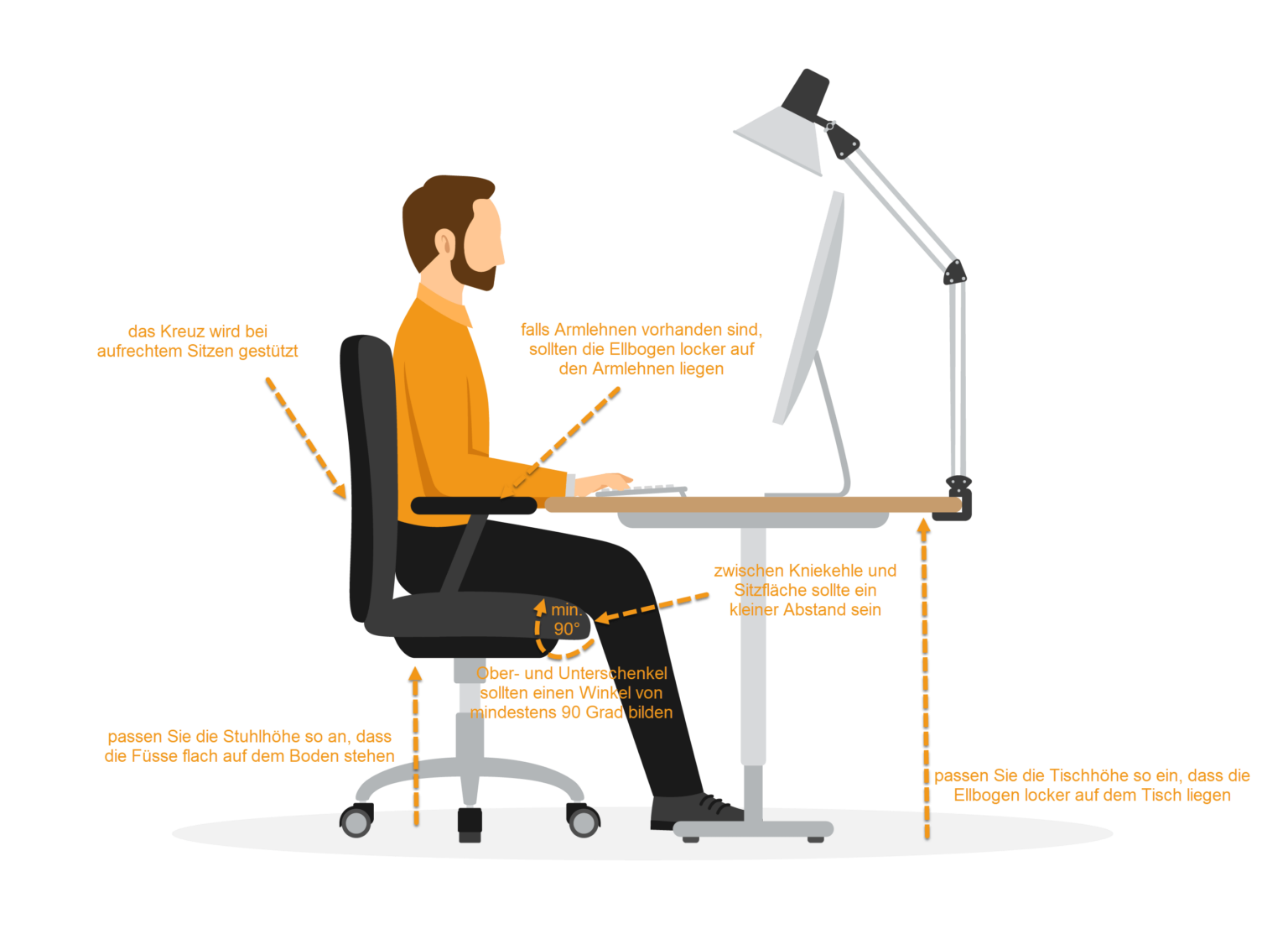 Wie sieht ein ergonomischer Arbeitsplatz aus? ️ Ergonomie Checkliste