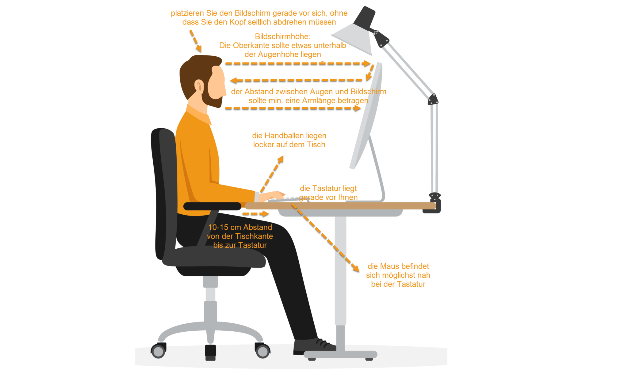 Wie sieht ein ergonomischer Arbeitsplatz aus? ️ Ergonomie Checkliste